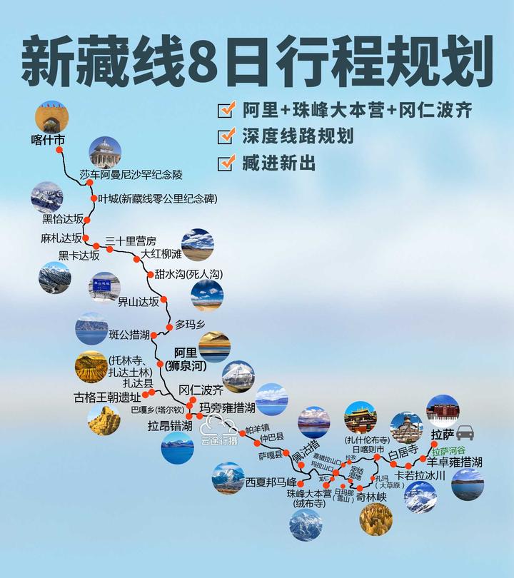 新藏线8日旅游攻略，G219国道+珠穆朗玛峰星空拍摄+珠峰大本营+阿里地区+冈仁波齐峰+古格王朝遗址+班公湖 - 知乎
