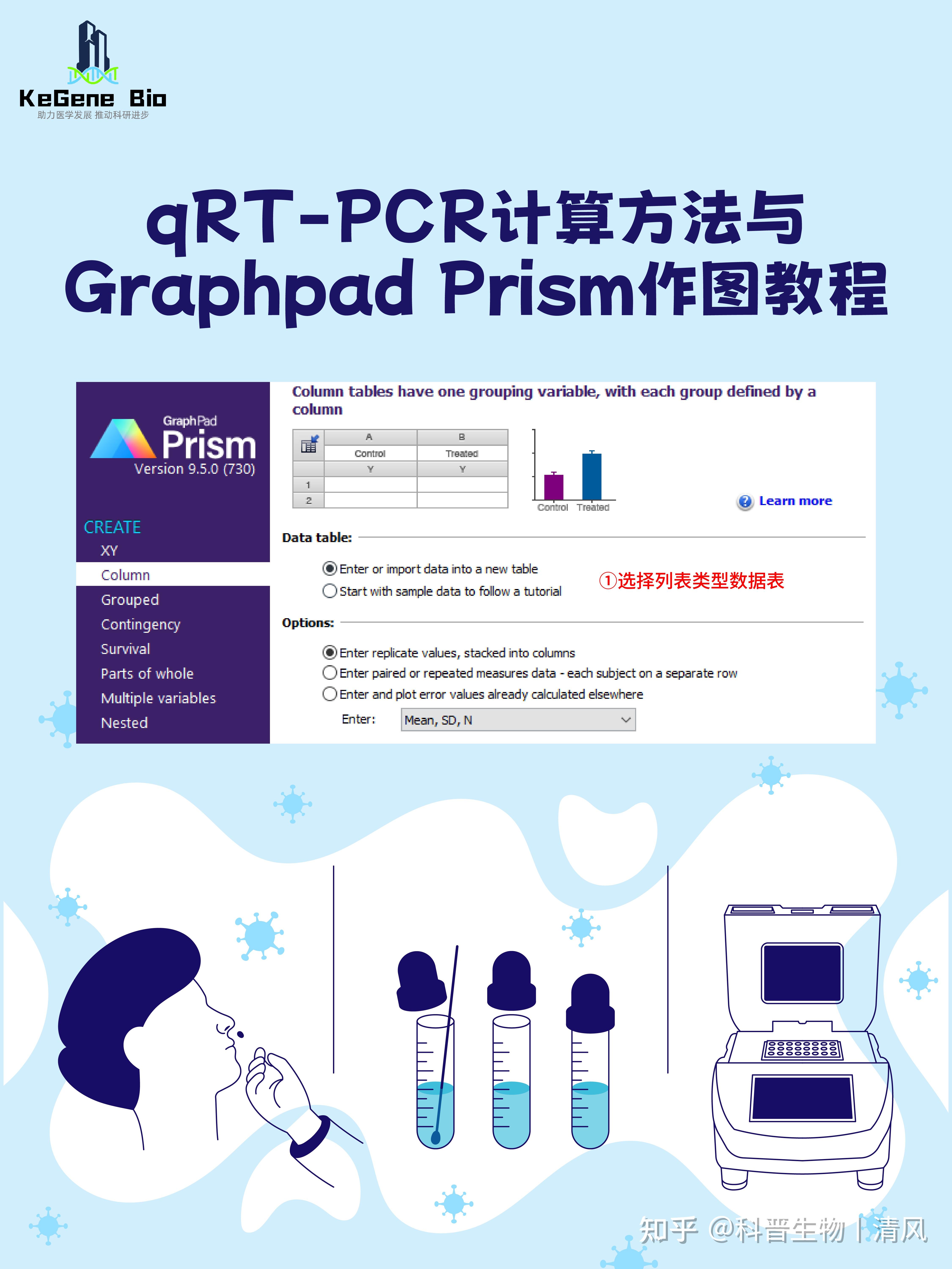qRT-PCR 相对定量分析详解与 GraphPad Prism 作图实践教程 - 知乎