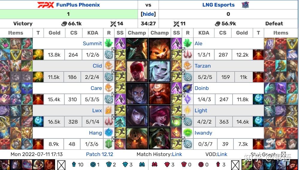 LPL 2025 赛季第一赛段常规赛FPX 0:3 NIP，如何评价这场比赛？ - 知乎