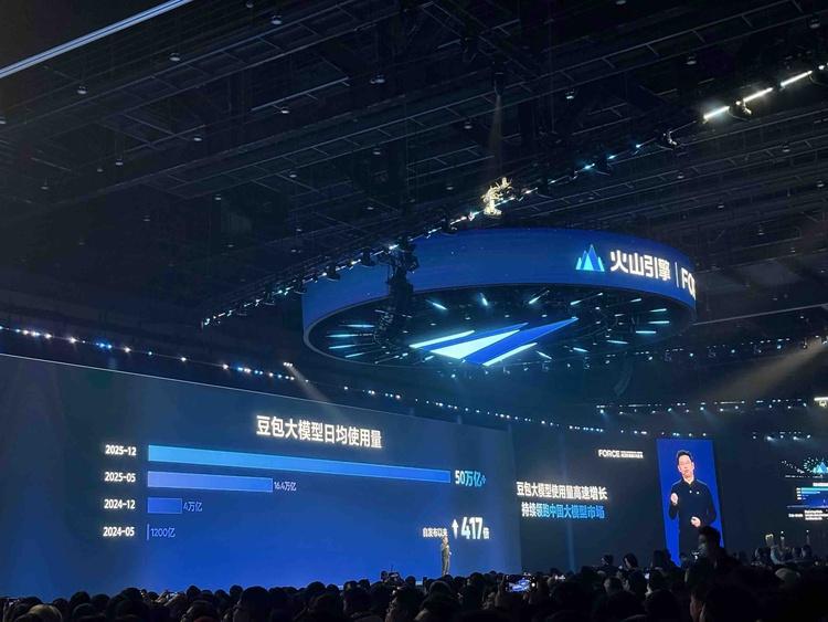 火山引擎有了它自己的Token经济学 - 知乎