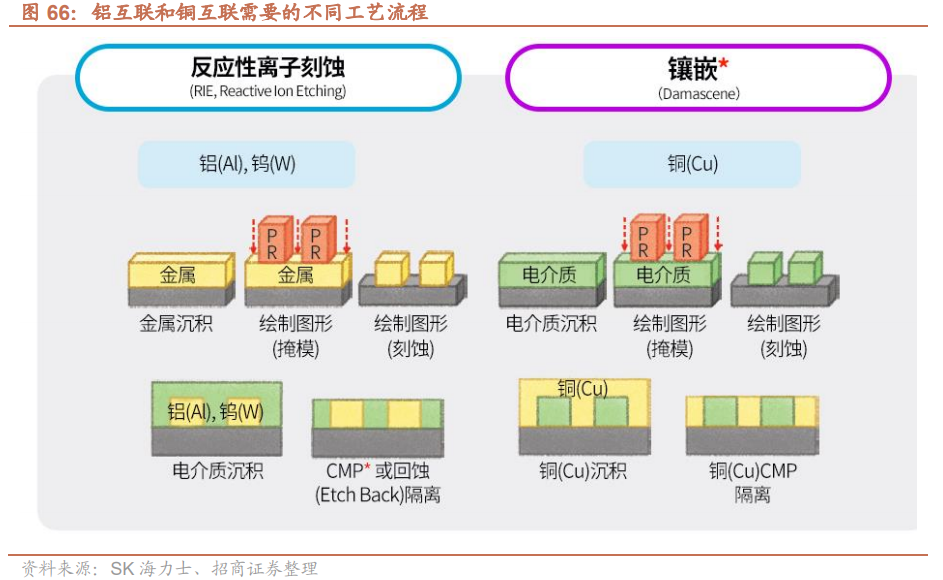HBM行业深度：驱动因素、市场现状、产业链及相关公司深度梳理【慧博出品】 - 知乎