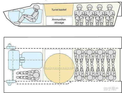 bmp系列步兵战车各有什么优点、缺点? - 知乎
