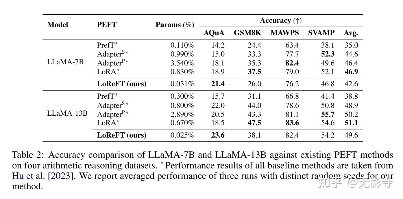 【LLM】ReFT：语言模型的表征微调 - 知乎