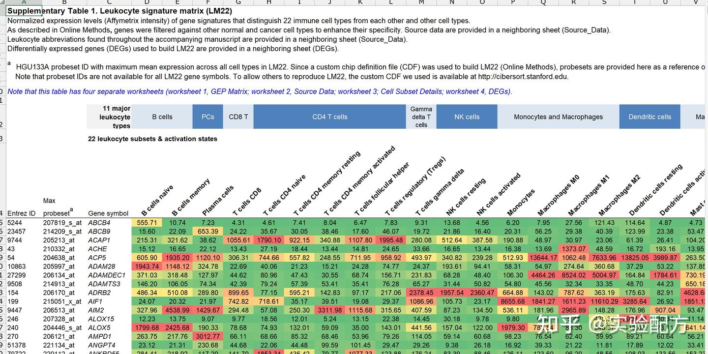 基于Cibersort的免疫浸润分析-R语言 - 知乎