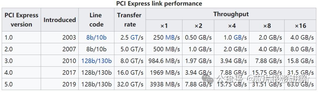 Retimer芯片：随AI起势的小蓝海 - 知乎