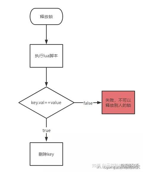 用 Go + Redis 实现陪玩平台源码中的分布式锁 - 知乎