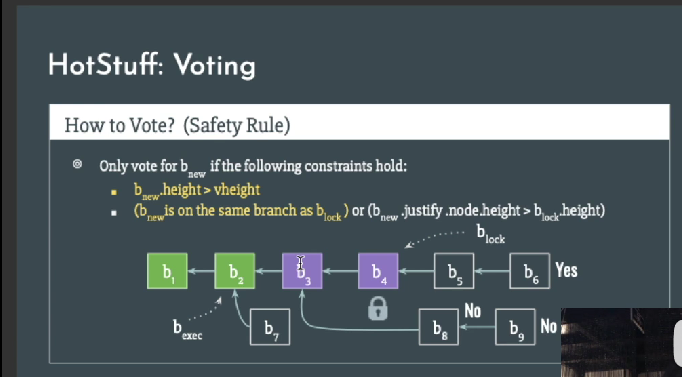 【共识算法】-改进BFT-“hotstuff” - 知乎