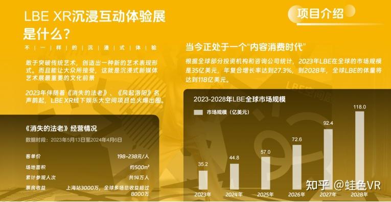 LBE大空间需要什么投标资料，LBE大空间vr开发教程 - 知乎