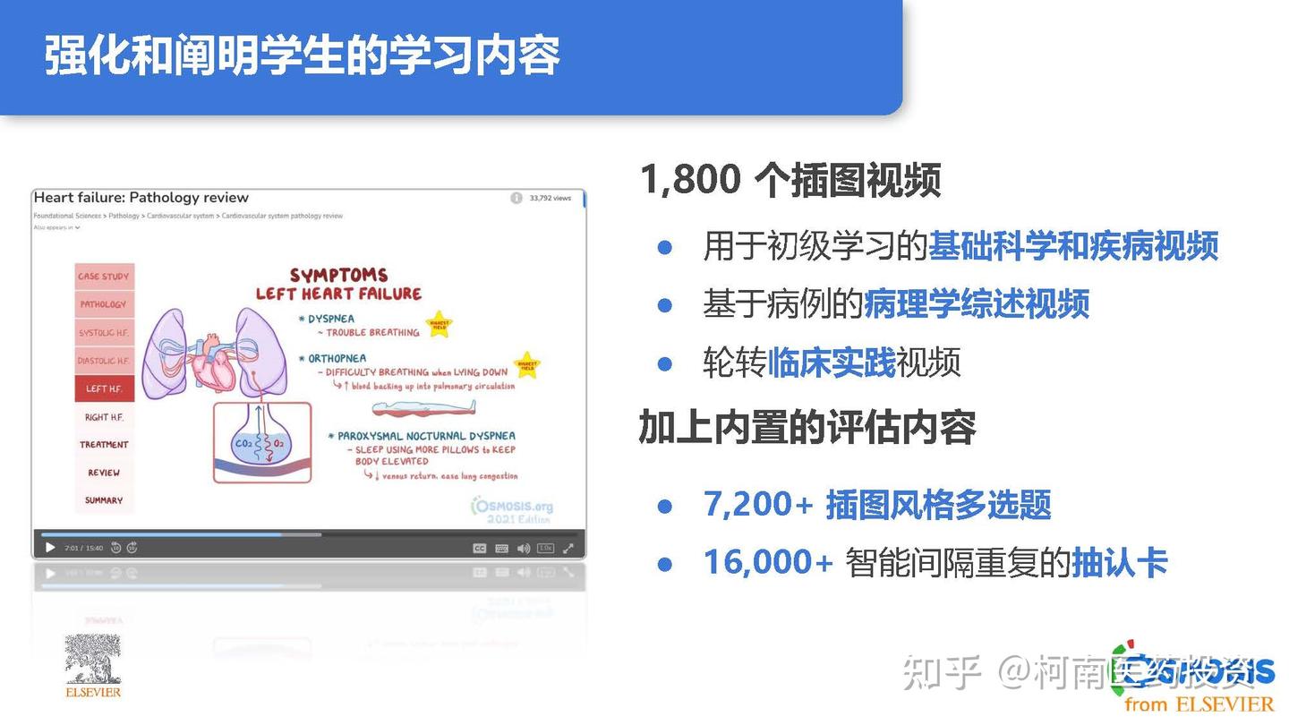 临床医学全英文教学平台：医学生必备之Osmosis介绍与使用指南。 - 知乎