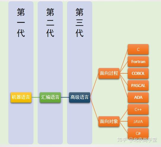 深度讲解OOP——面向对象编程 - 知乎