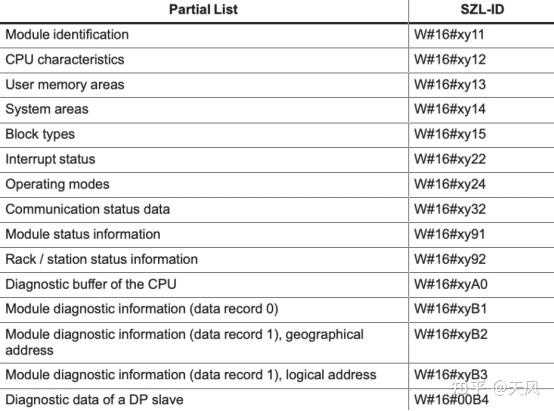 s7协议解析 - 知乎