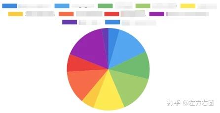 obsidian charts 图表 - 知乎
