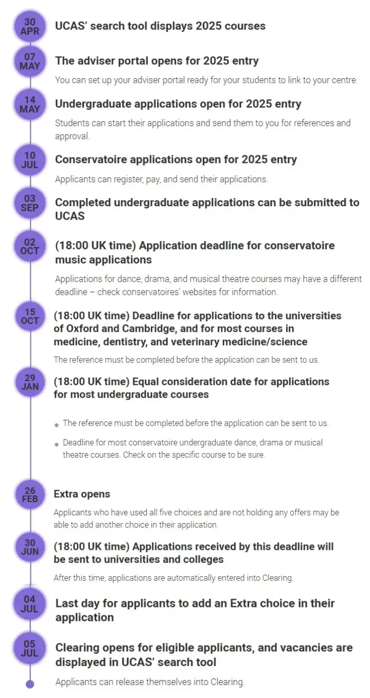 牛剑申请提前！2025Fall英本申请时间线！内附【最新】UCAS申请数据！ - 知乎