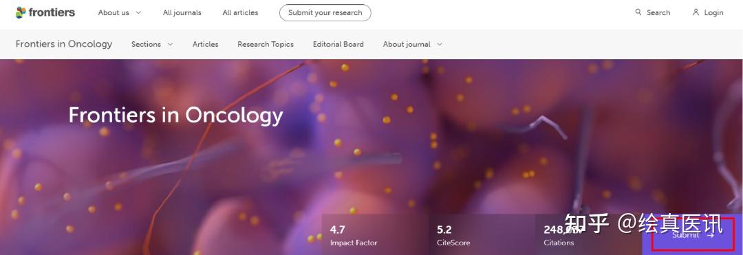 期刊投稿之Frontiers in Oncology，以case report为例 - 知乎