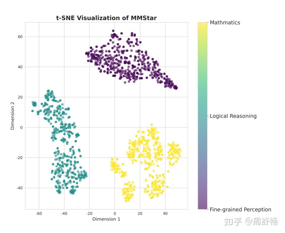 连续表征视觉思维链：CoCoVa、Chain-of-Visual-Thought - 知乎