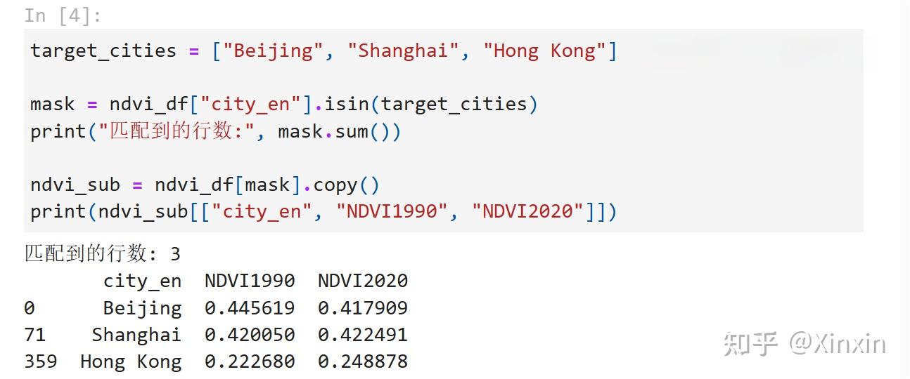 Geoprocessing & Geovisualization with NDVI: From Line Charts to City ...