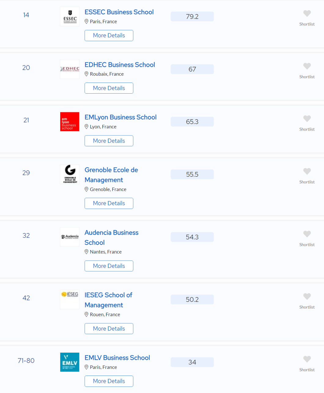 2024QS全球MBA及商科硕士排名新鲜出炉！HEC冲击全球Top5！多个学科位居世界第一！ - 知乎