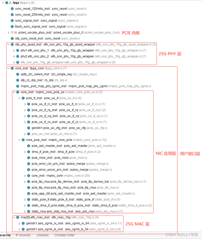 FPGA实现 NIC 25G 网卡，纯verilog代码编写，提供5套工程源码和技术支持 - 知乎