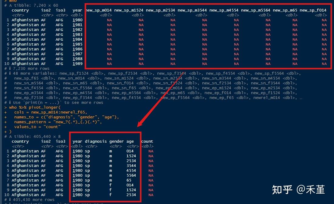 R语言 | pivot_longer函数 宽表变长表 - 知乎