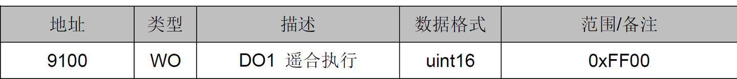 一文读懂Modbus通信协议报文 - 知乎