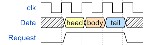 [Digital]WaveDrom Tutorial - 知乎