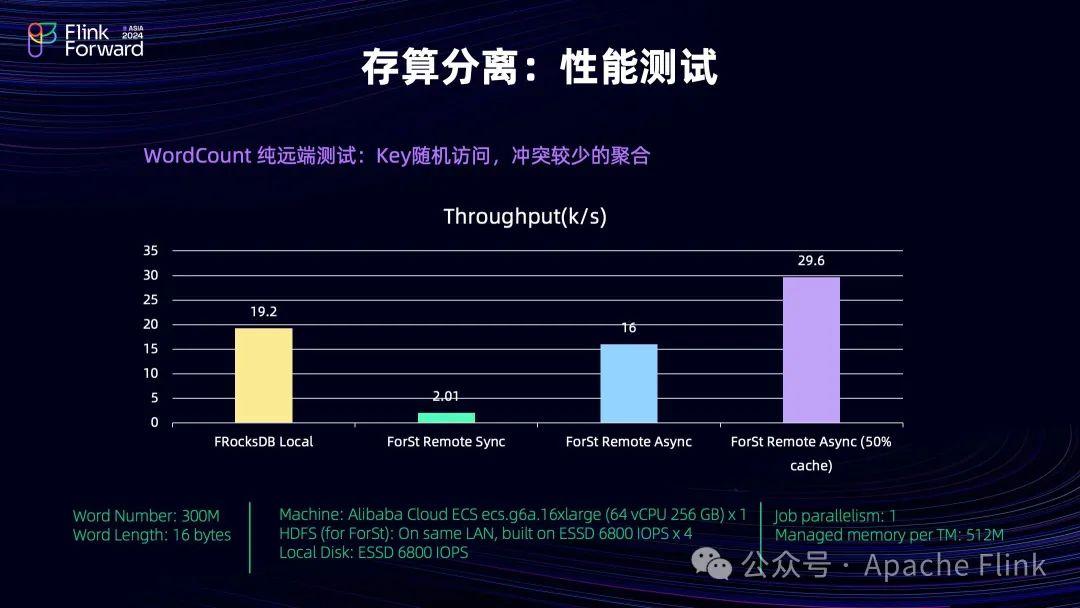 Flink 2.0 存算分离状态存储 — ForSt DB - 知乎