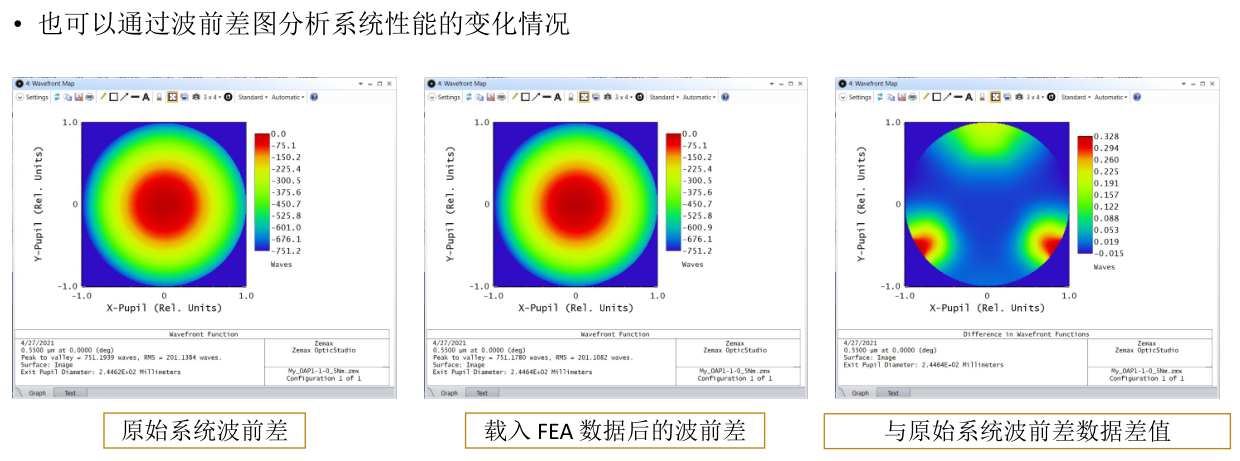 Ansys Zemax STAR 模块：集成化光学系统模拟整体解决方案 - 知乎