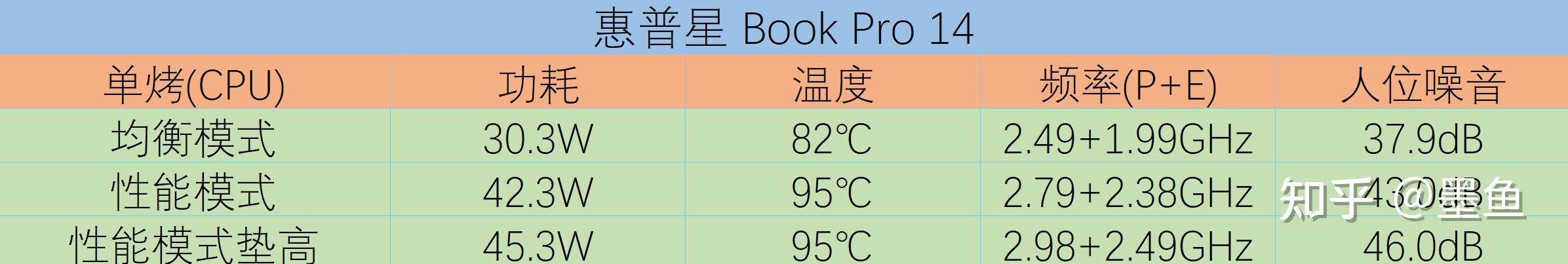 惠普星Book Pro14怎么样，值得买吗? - 知乎