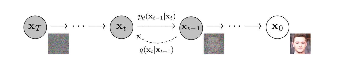 [Transformer 101系列] AIGC组成原理(上) - 知乎
