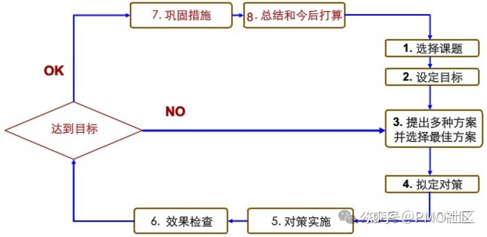 华为质量管理工具与方法（11）---QCC - 知乎
