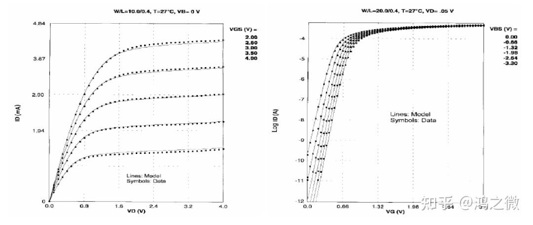 EDA探索丨第16期：Compact Model - 知乎