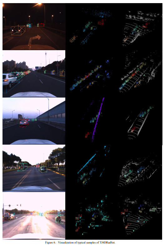 大火的4D Radar数据集及基线模型汇总 - 知乎