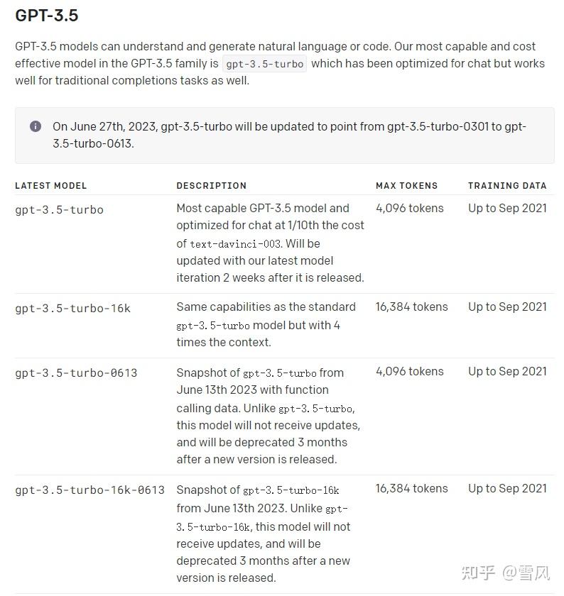 如何用 Python 调用 OpenAI API？ - 知乎
