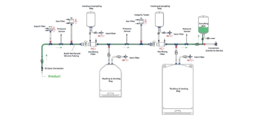 实施使用前灭菌后完整性测试 （PUPSIT） 的注意事项（下） - 知乎