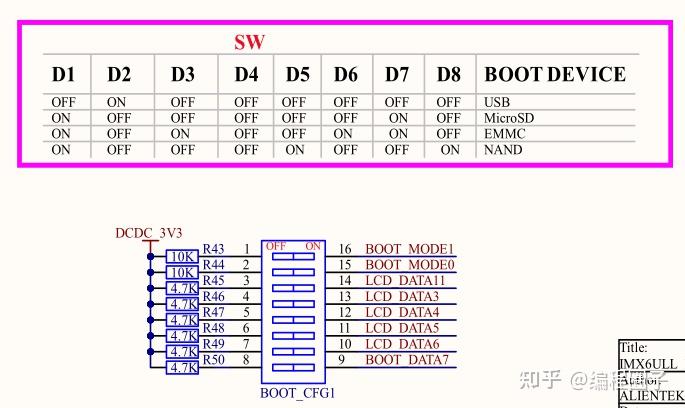 I.MX6U 裸机开发4.IMX启动方式 - 知乎