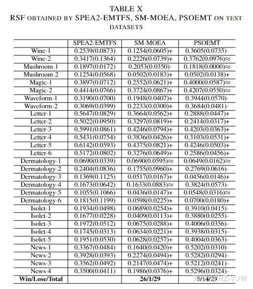 【论文解析】TEVC 2023 多任务演化特征选择 - 知乎