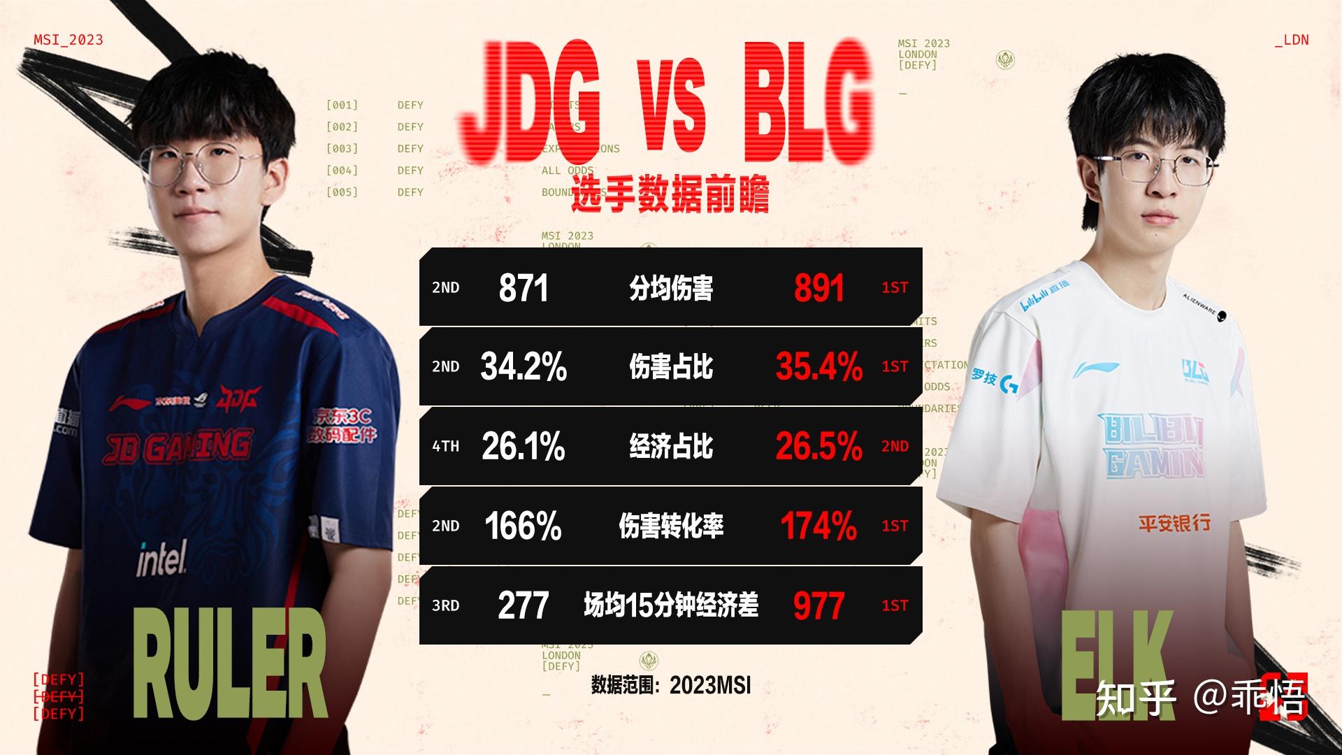 现在uzi加入jdg能阻止jdg夺冠吗? - 知乎