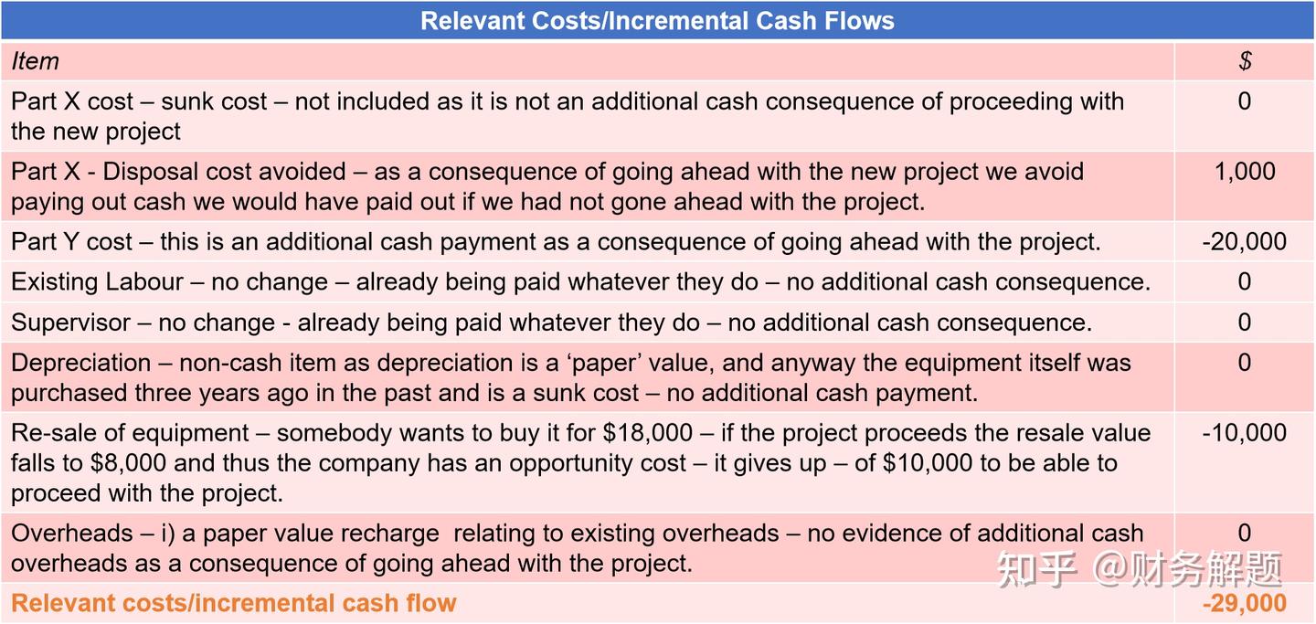 Example of Relevant Costs Calculation (Incremental Cash Flows) - 知乎