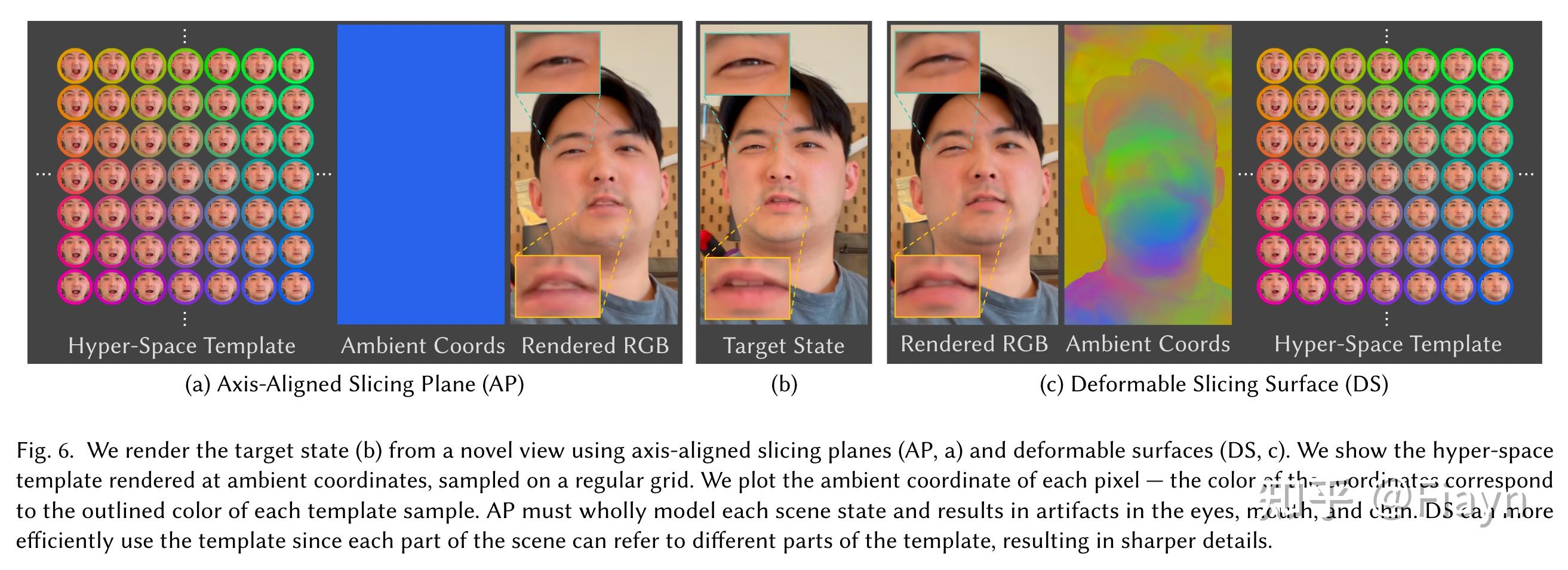 论文随记｜HyperNeRF: A Higher-Dimensional Representation for Topologically Varying Neural Radiance ...