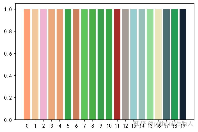 Python可视化笔记43篇合集（建议收藏） - 知乎