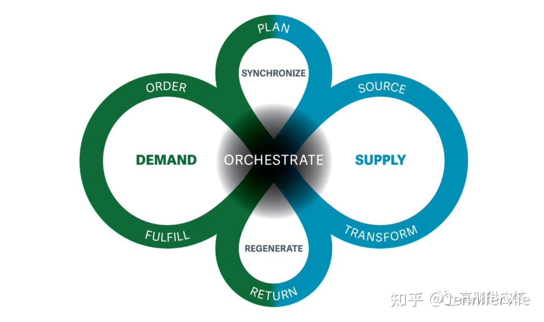走进SCOR-DS - 知乎