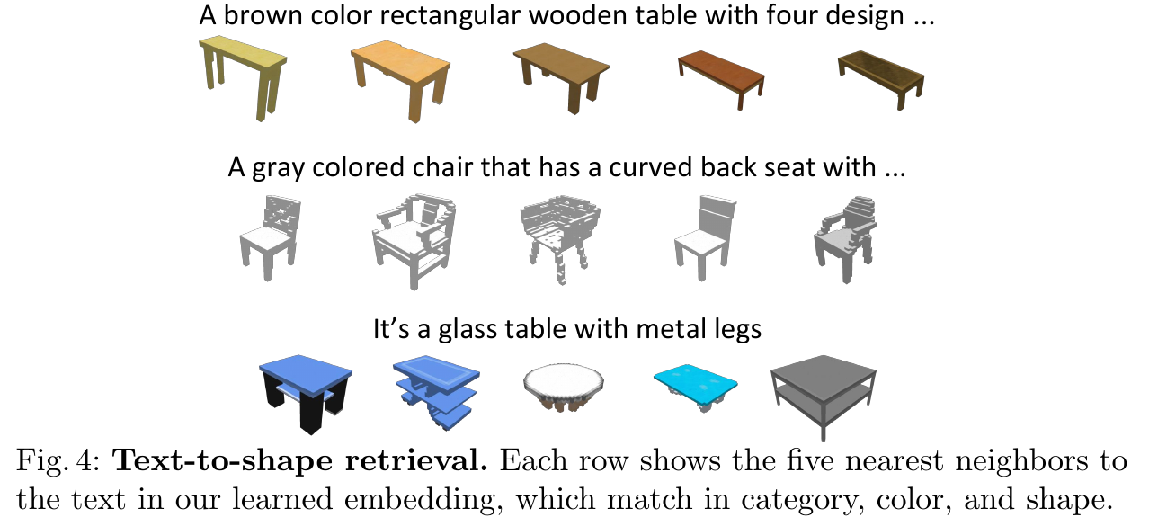 【论文阅读】Text2Shape: Generating Shapes from Natural Language by Learning Joint Embeddings - 知乎