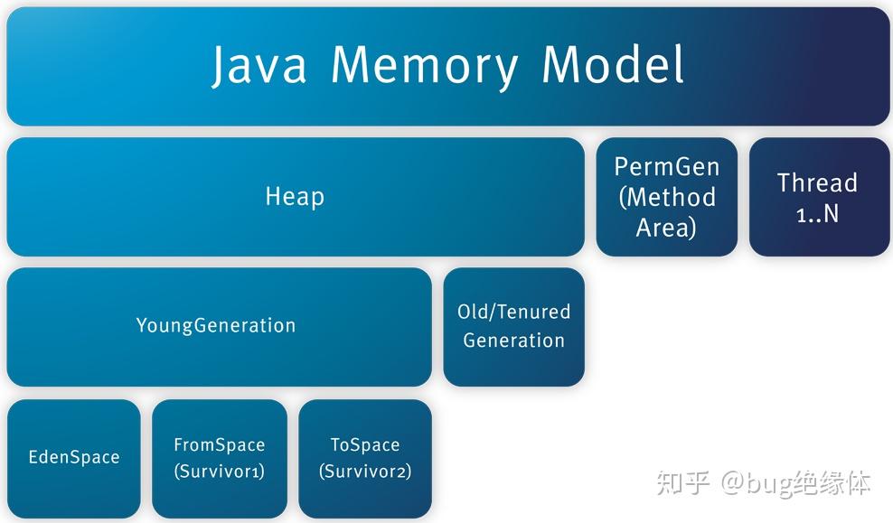 JVM(Java虚拟机)监控利器jvisualvm的使用 - 知乎