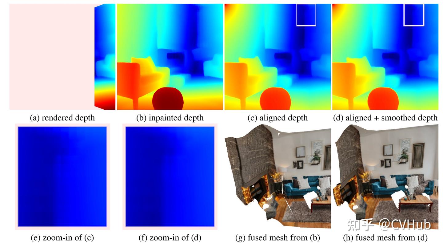 Text2Room：第一个从文本生成室内三维场景的方法！ - 知乎