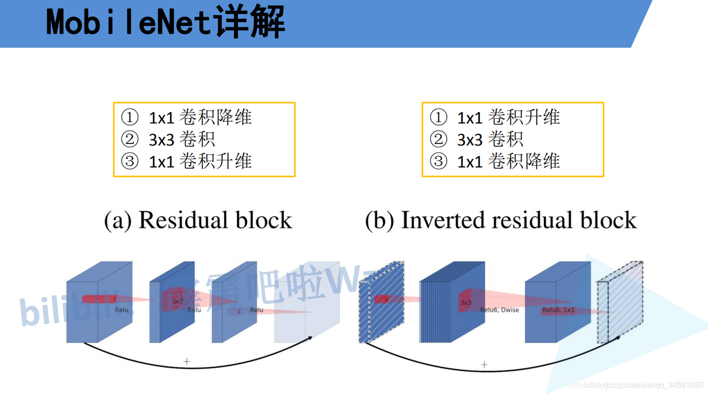 实现pytorch实现MobileNet-v2（CNN经典网络模型详解） - 知乎