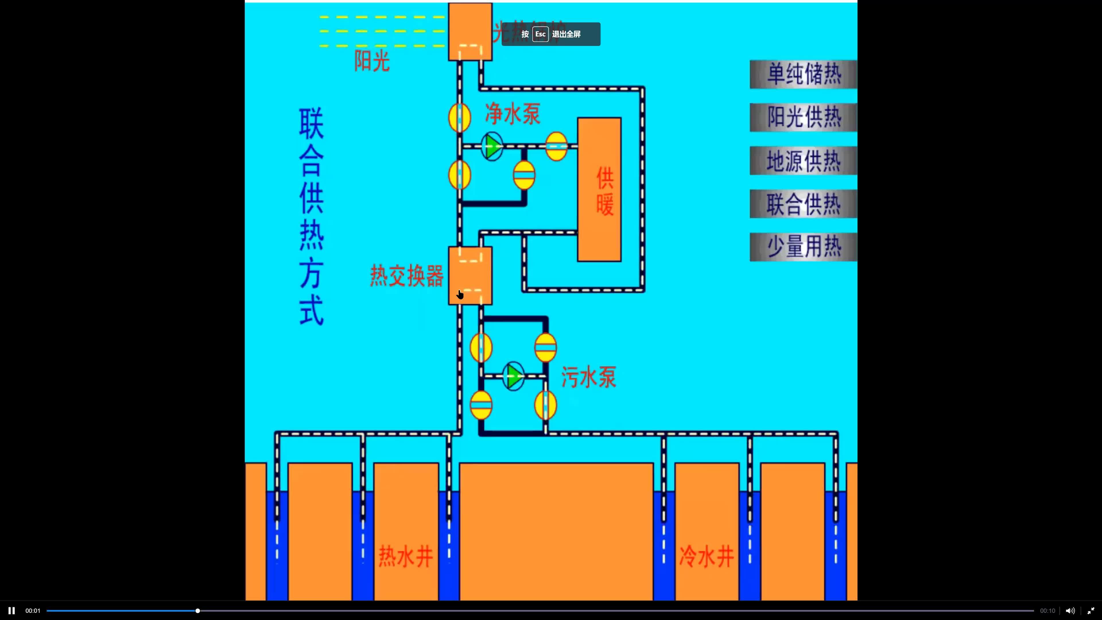 用PPT动画来演示水流电流空气流动方向的一点思路 - 知乎