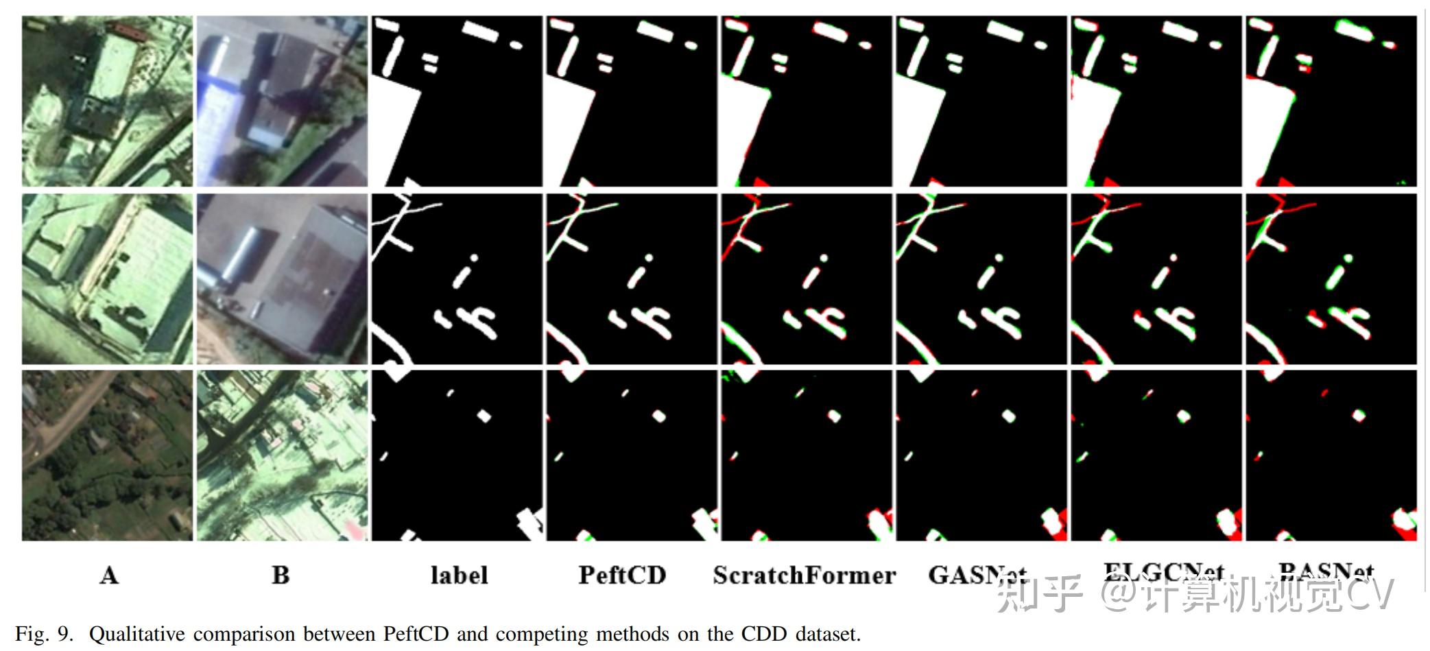 SAM2+DINOv3 双 backbone 加持！PeftCD 如何刷新遥感变化检测 SOTA？ - 知乎