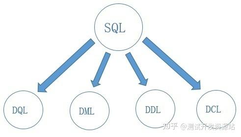 SQL中的DML语言全解析：从理论到实践的一站式学习！ - 知乎
