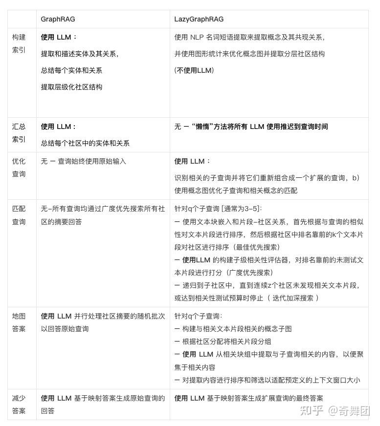 初识GraphRAG - 知乎