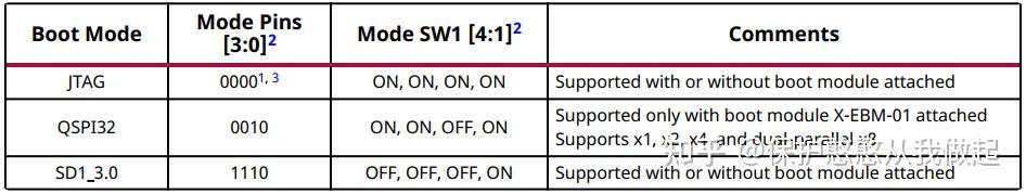 Versal 开发板 VCK190 基础介绍 - 知乎